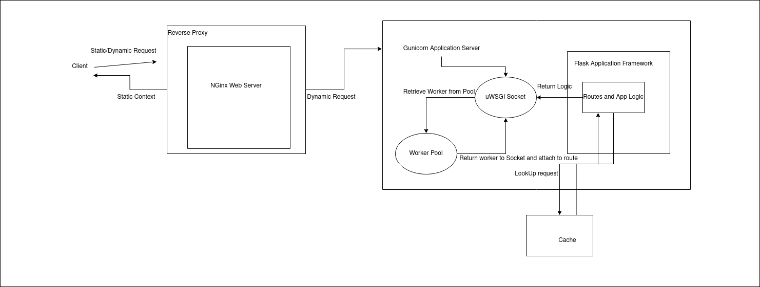 Building a PDF to Speech API in requests, Flask, Redis, and Nginx